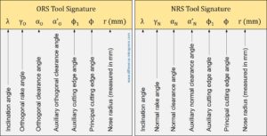 Difference Between ORS System and NRS System of Tool Designation