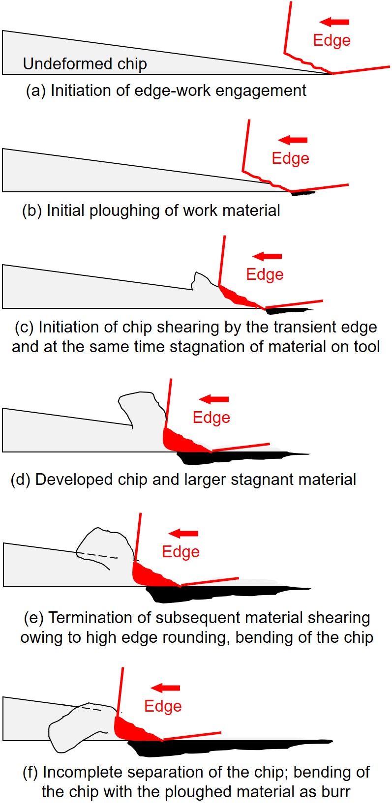 Difference Between Spur Gear and Helical Gear Difference Between Spur Gear and Helical Gear